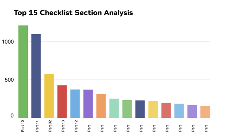 ESCP - Ethical Supply Chain Program